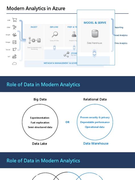 Modern Analytics Academy Data Modeling Pdf Apache Spark Data