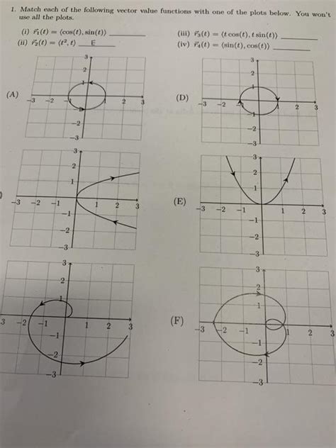 solved 1 match each of the following vector value functions