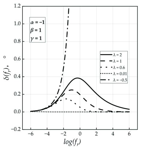 graphical interpretation of model 2 download scientific diagram