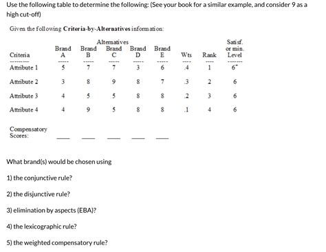 Solved Use The Following Table To Determine The Following