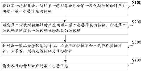 Compiling Alarm Processing Method And Device Eureka Patsnap