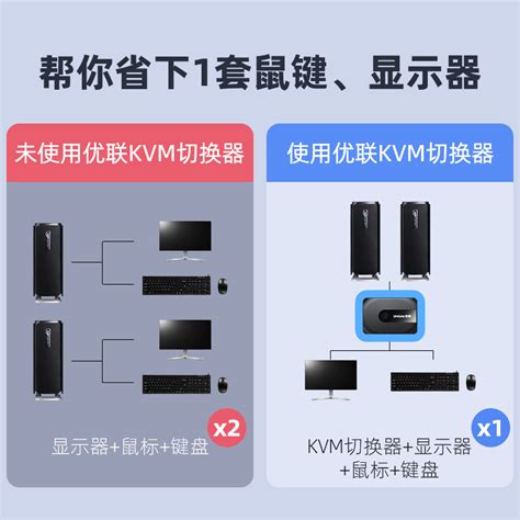 优联hdmi切换器kvm2口4口打印机笔记本电脑电视显示器鼠标键盘共享器USB2口高清4kU盘二进一出监控一拖二 虎窝淘