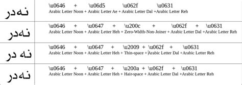 four different unicode character sequences are used to render the same download scientific