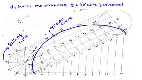 How To Draw Cycloidal Curve Youtube
