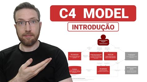 C4 Model Documentando A Arquitetura Do Seu Software Youtube