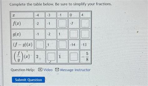 Solved Complete The Table Below Be Sure To Simplify Your