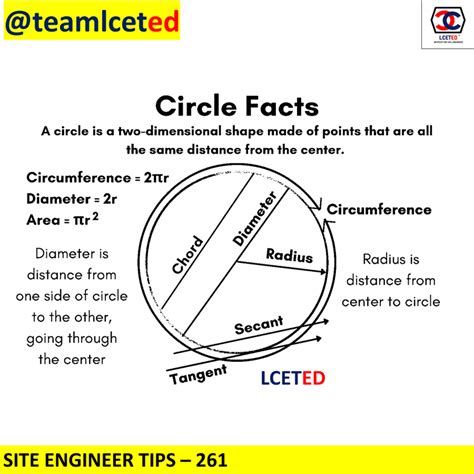 How To Calculate The Radius Of Column Using Perimeter Of Column Formula How To Calculate Of
