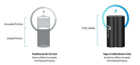 Buy The Tp Link Tapo A Battery Pack For Tapo C Tapo C Tapo D Tapo A Online