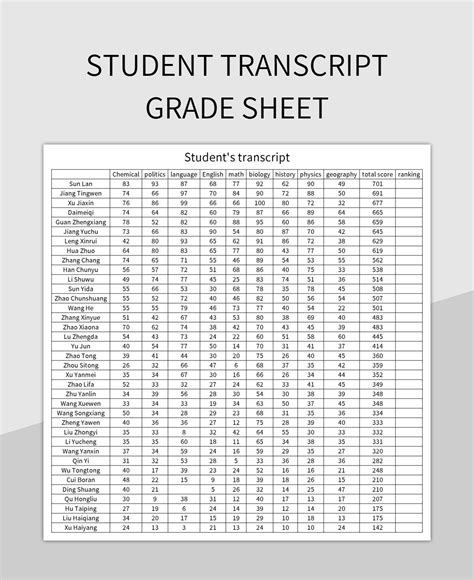 Free Grade Sheet Templates For Google Sheets And Microsoft Excel