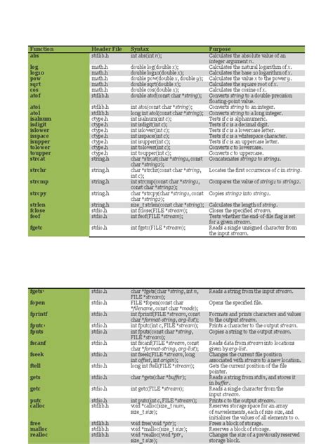 Functions List Pdf Integer Computer Science Data