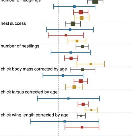 Meta‐analytic Structural Equation Model Demonstrating Strong Effects Of Download Scientific