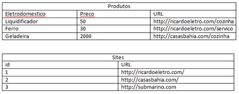 Mysql Sql Não Retorna Todos Os Resultados Que Deveria Retornar Stack Overflow Em Português