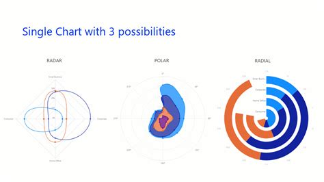 Radar Polar Power Bi Visual Highlighted In Power Bi Desktop Summary