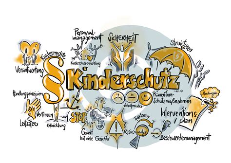 Anna Egger Graphic Recording Ein Merkwürdiges Dokument Entsteht