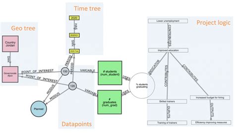 Graph Based Planning Monitoring And Reporting On The Un Sdg In Jordan
