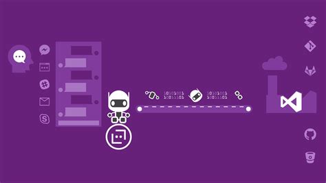 Precompiled Bots With Vs 2017 Tooling Marczakio Adam Marczak