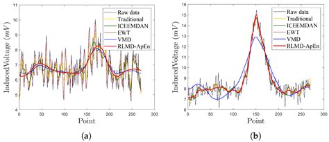 Uav Time Domain Electromagnetic System And A Workflow For Subsurface