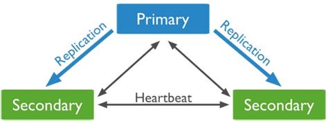 Replication Introduction Tutorial