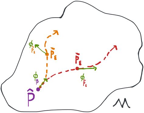 Targeted Maximum Likelihood