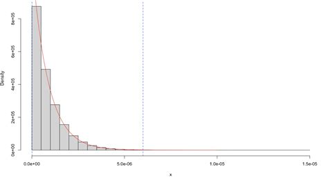 R Solving For The Parameter Of An Exponential Distribution Cross Validated