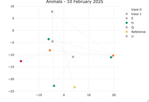 Ggplot2 Plotly Legend Not Showing Or Colors Getting Reordered In R