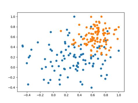 Python Why Would A Scaled Svd Run So Much Slower Than An Unscaled Svd In A Random Forest Model