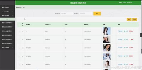 Python毕设社区管理与服务系统xs9rf程序论文 Csdn博客