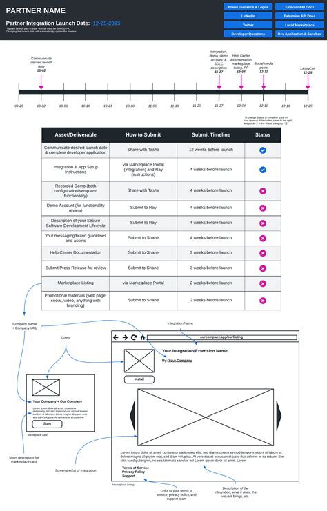 lucidchart template roundup february lucidchart blog