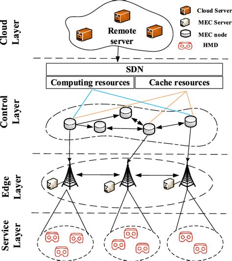 Overall System Architecture Download Scientific Diagram