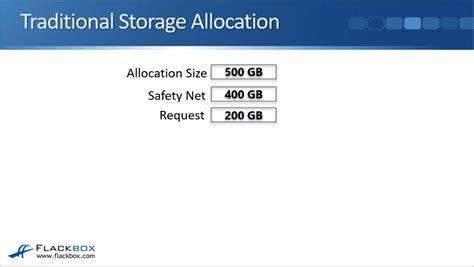 netapp thin provisioning tutorial flackbox