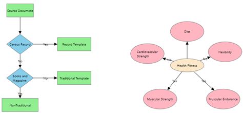 Exporting In Wpf Diagram Control Syncfusion
