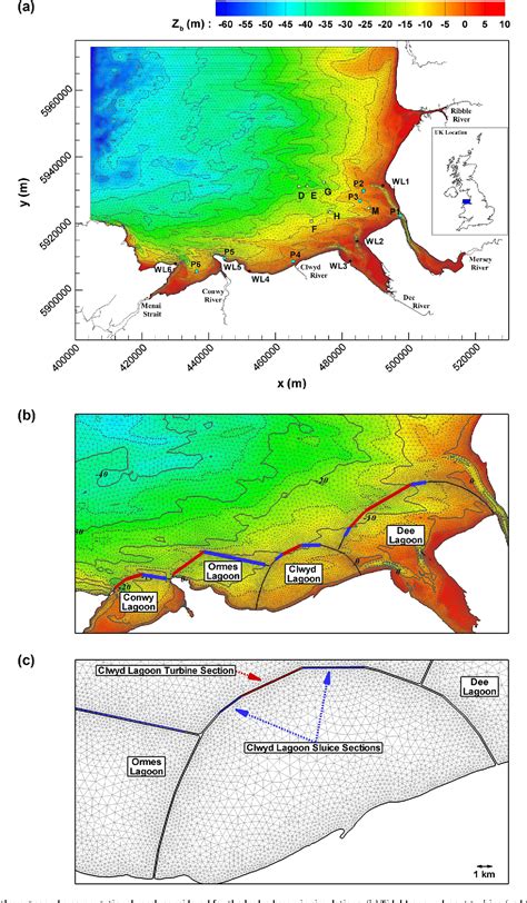Figure 1 From Numerical Model Simulations For Optimisation Of Tidal
