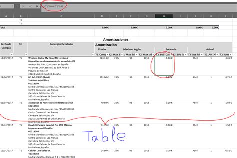 Why Excel Formulas Return Zero When Referencing Two Calculated Cells