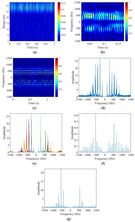 A Micro Motion Parameters Estimation Method For Multi Rotor Targets