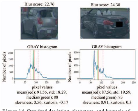 Figure 1 From An Automatic Sensing Weakness Detection Method For Autonomous Vehicle Assessment