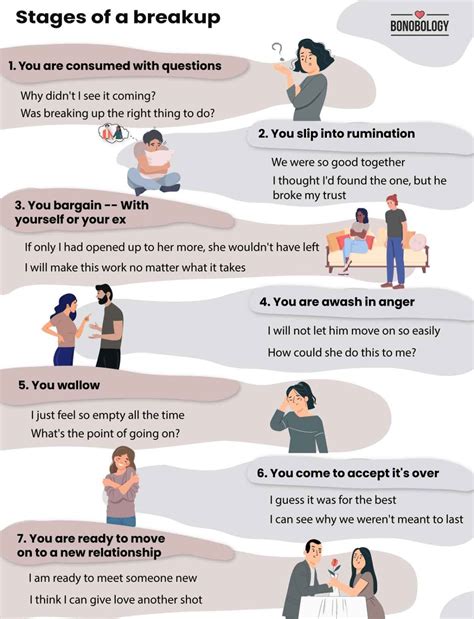 The Ultimate Guide To Surviving The 7 Stages Of A Breakup