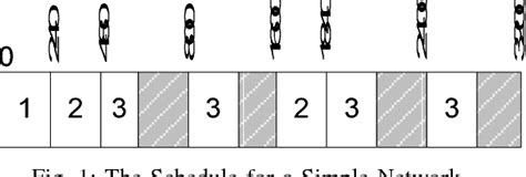 Figure 1 From A Performance Study Of Cpri Over Ethernet With Ieee 8021qbu And 8021qbv
