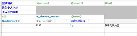 robot framework appium库 增加元素是否存在关键字 appiumlibrary判断元素是否包含文字 csdn博客