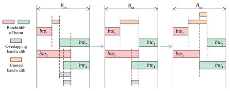 Research On Joint Resource Allocation For Multibeam Satellite Based On