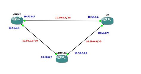 Eigrp Failover Not Working Cisco Community