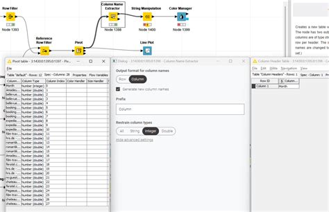 Column Name Extractor Rerstrain Keeps Unwanted Column Feedback And Ideas Knime Community Forum