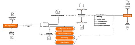 Static Code Analysis Tools Static Code Review Tools Static Testing