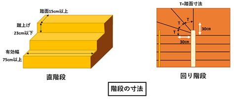 階段手摺手すり高さの基準とは位置や建築基準法を解説