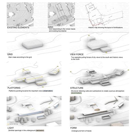 Reminiscence Collage Of Memories Architecture Graduation Projects