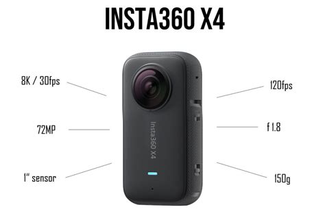 Insta360 X4 Release Dates Secret Rumors Price