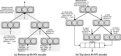 Table 1 From A Comprehensive Review On Fake News Detection With Deep Learning Semantic Scholar
