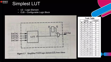Fpga Introduction Pptx