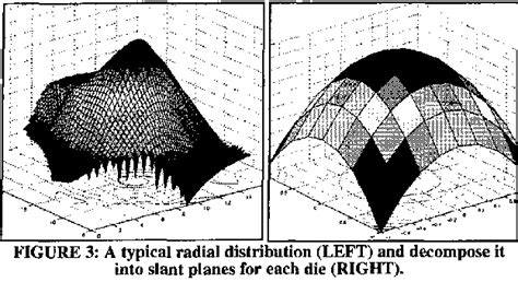 Figure 1 From Impact Of Interconnect Variations On The Clock Skew Of A