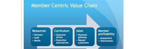 ბიზნეს პროცესების გაუმჯობესება