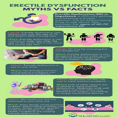 Erectile Dysfunction Myths Vs Facts On Behance Behance